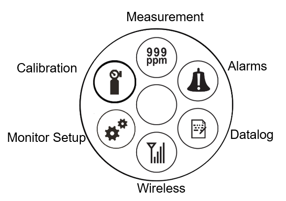 AreaRAE - Adv. User Programming Menus- Mod_02 – Honeywell Analytics ...