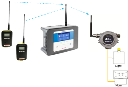 TouchPoint Plus-W_ Programming the Relay Modules – Honeywell Analytics ...